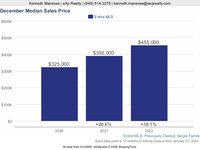 Median Sales Price for Entire MLS and more